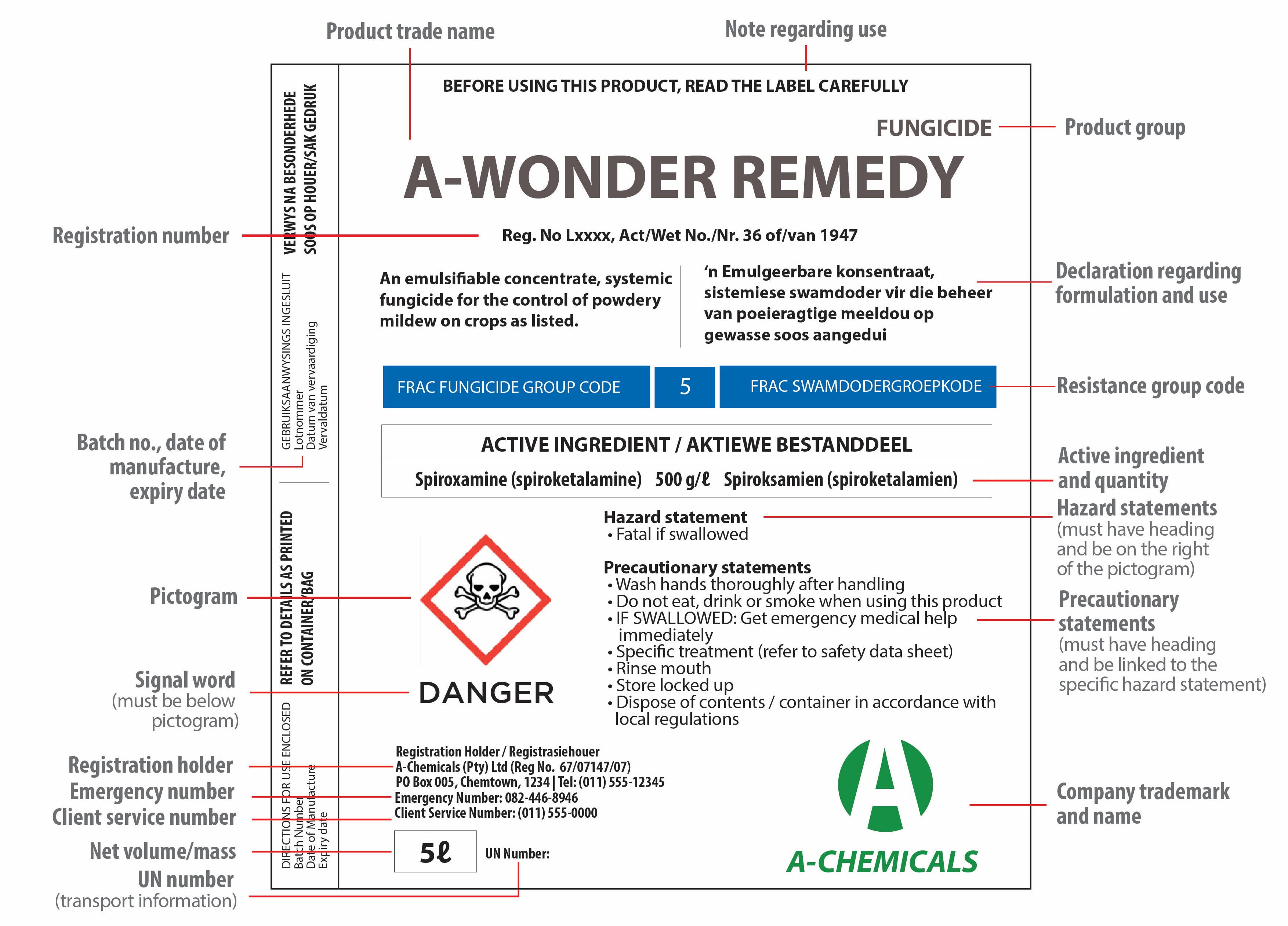 Crop Protection : The Globally Harmonized System of Classification and ...