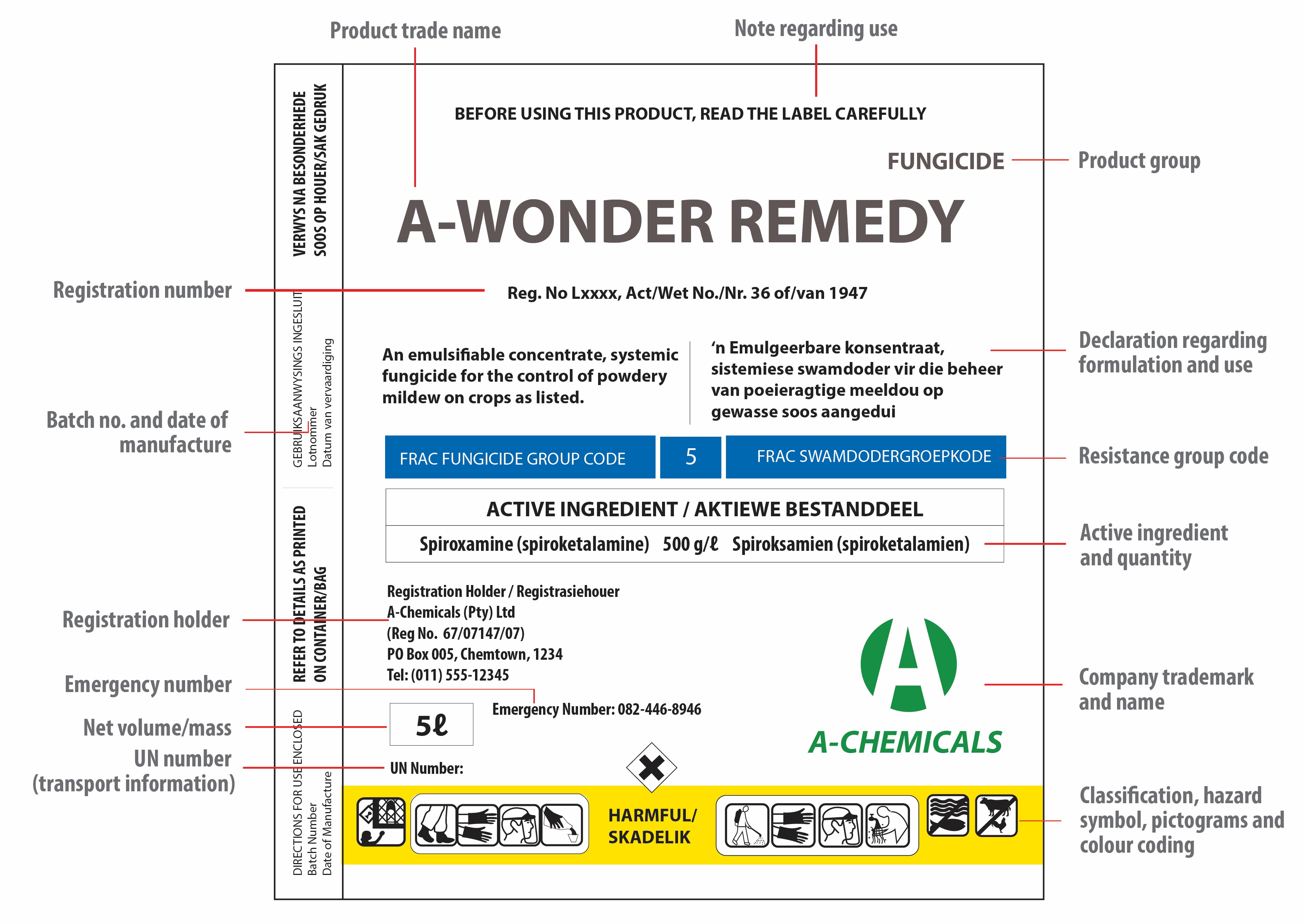 Crop Protection : The Globally Harmonized System of Classification and ...