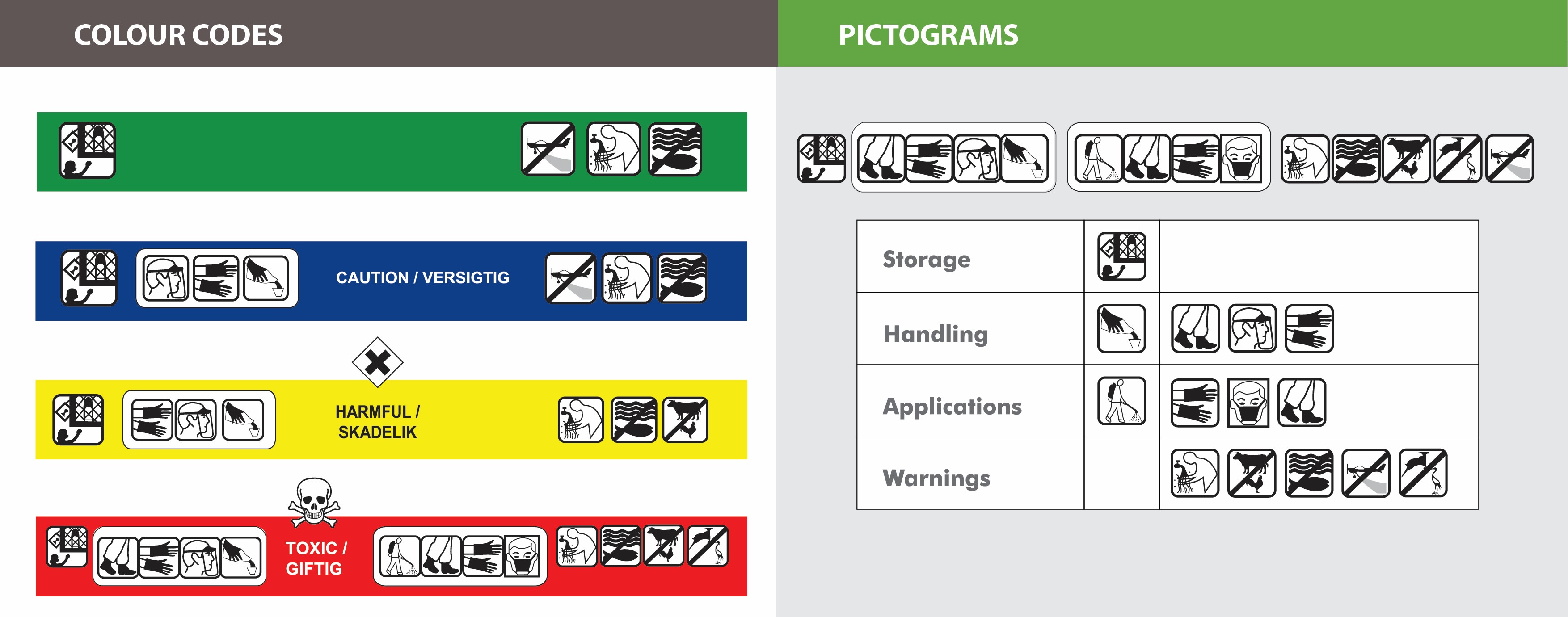 Crop Protection : The Globally Harmonized System of Classification and ...